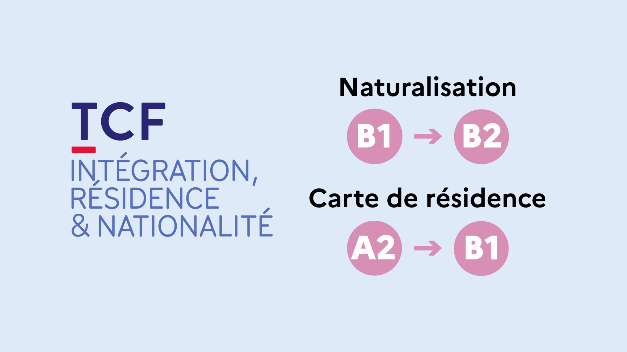 TCF IRN évolue - Association Flead